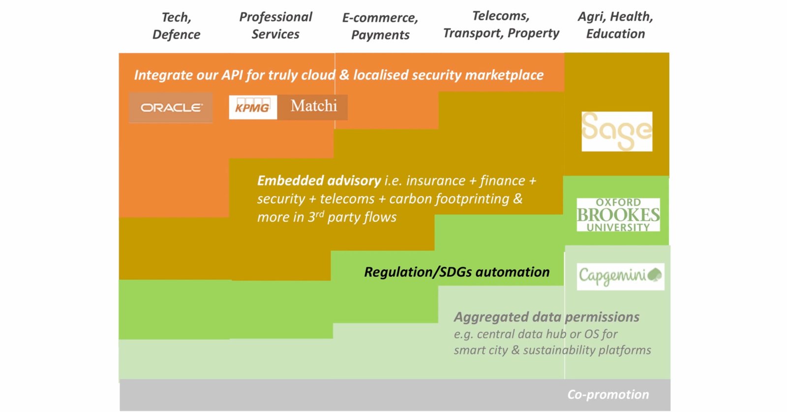 How Marketing Poses A Cybersecurity Threat to Banking Business – ProtectBox